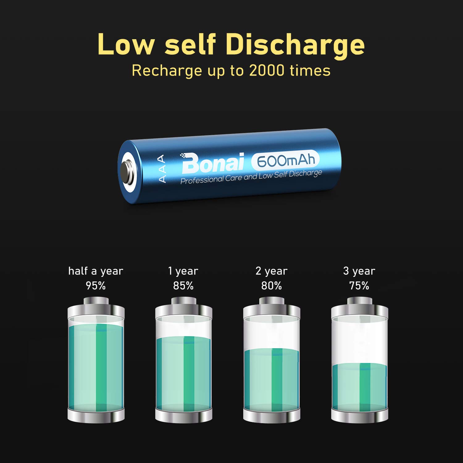 BONAI Solar AAA Rechargeable Batteries 1.2V 600mAh_20 Packs_ Triple AAA NiMH Battery Solar Batteries for Solar Garden Lights for Solar Lights, Garden Lights, Solar Lamp Anti-Leak (AAA 20 Pack)…