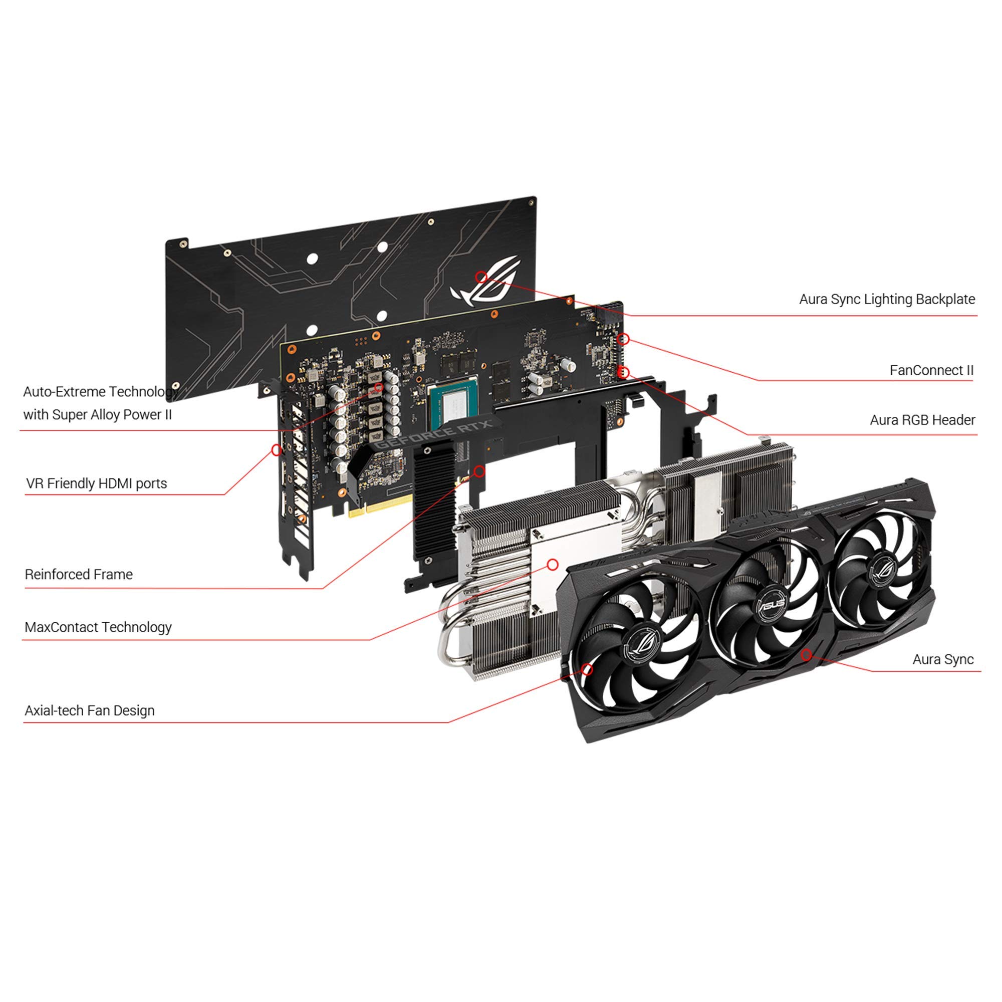 ASUS ROG Strix NVIDIA GeForce RTX 2060 EVO OC Edition Axial-tech Fan Design, MaxContact Technology, Auto-Extreme 6GB GDDR6 HDMI DisplayPort 1.4 Gaming Graphics Card (ROG-STRIX-RTX2060-O6G-EVO-GAMING)