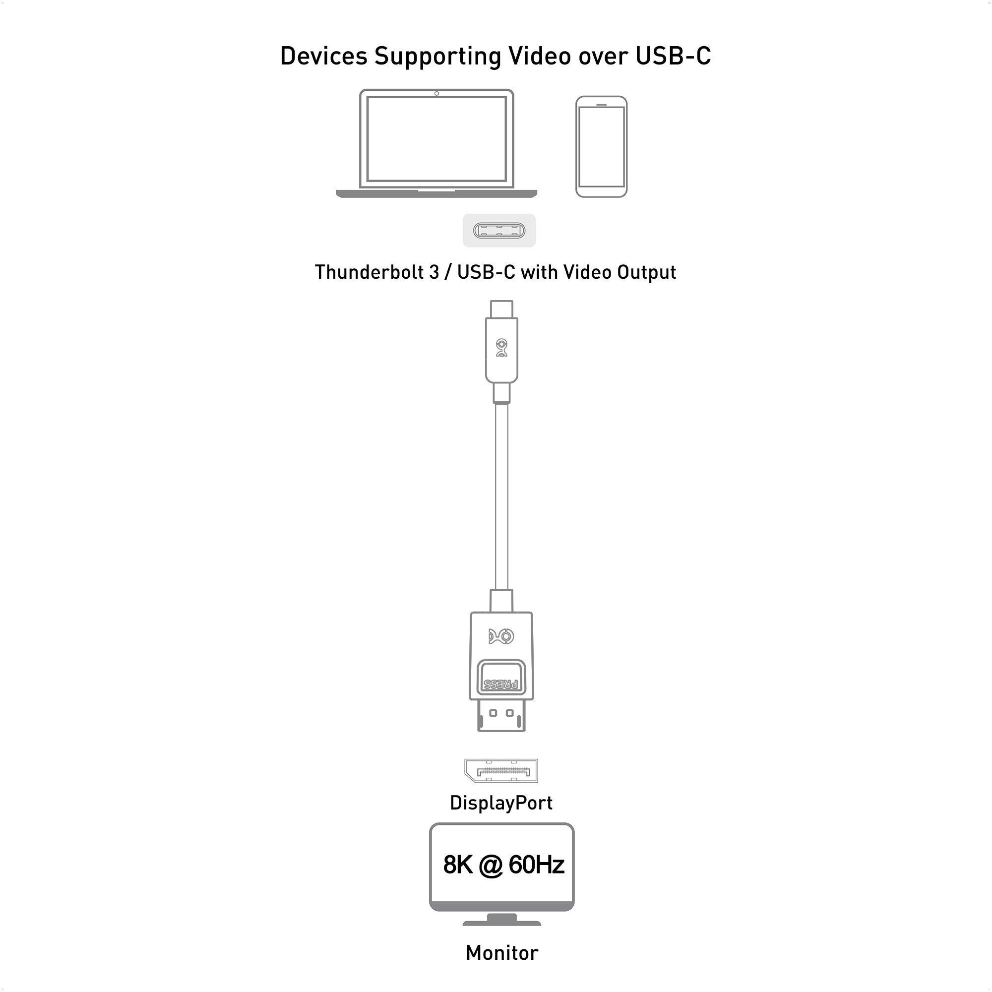 Cable Matters 3.3-Foot Short USB C to DisplayPort Cable (USB-C to DisplayPort Cable, USB C to DP Cable) Supporting 8K 60Hz in White - Thunderbolt 3 Port Compatible with MacBook Pro, Dell XPS 13 and Mo