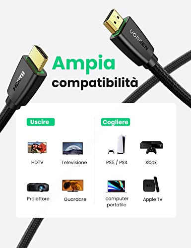 UGREEN 2 Pack HDMI Cable 4K Braided High Speed HDMI Cord 18Gbps with Ethernet Support 4K 60HZ Compatible with UHD TV Monitor Computer PS5 PS4 Blu-ray and More 6FT