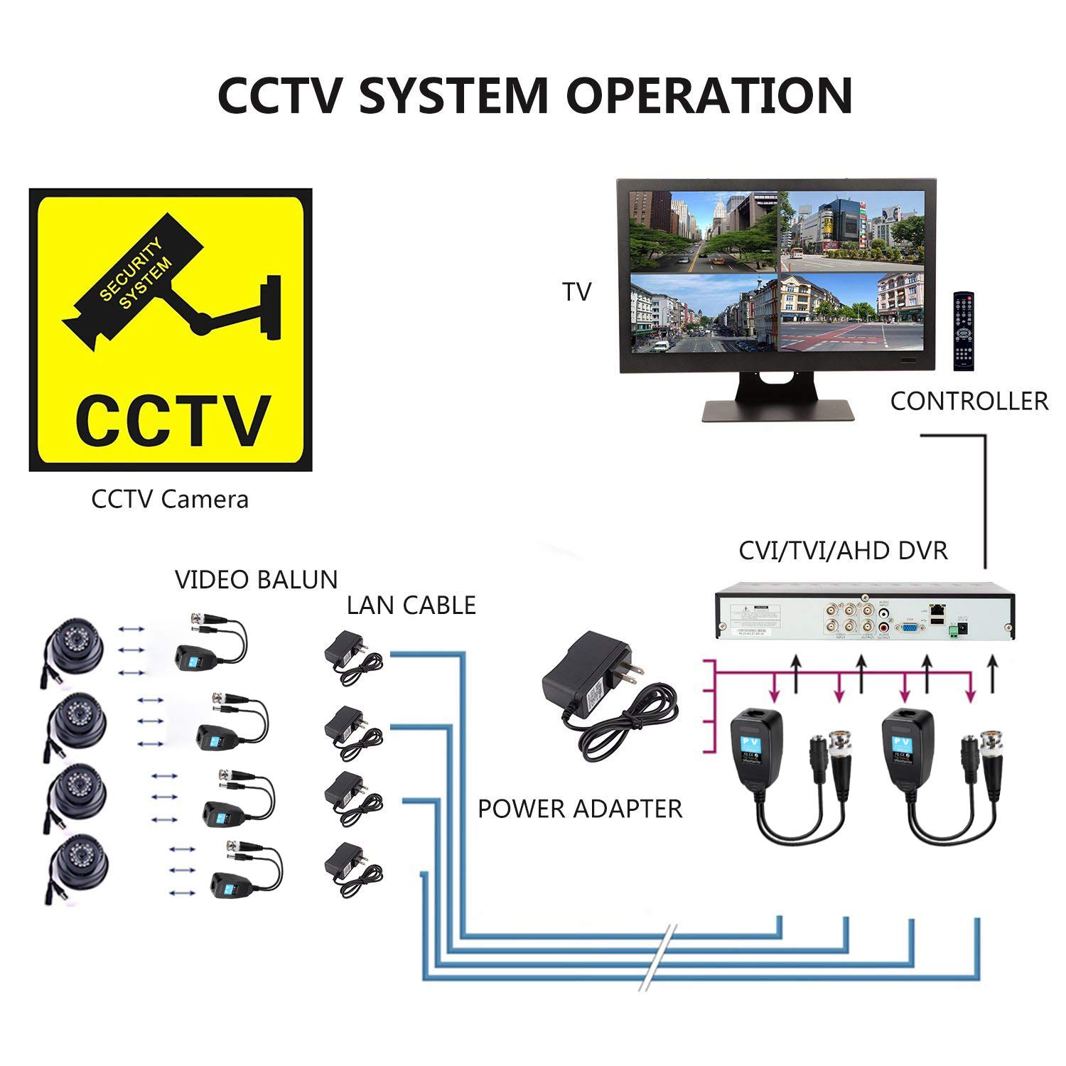DeguangXin Passive Video Balun 12 Pairs HD-CVI/TVI/AHD Passive Video Balun with Power Connector and RJ45 CAT5 Data Transmitter BNC Twisted Pair