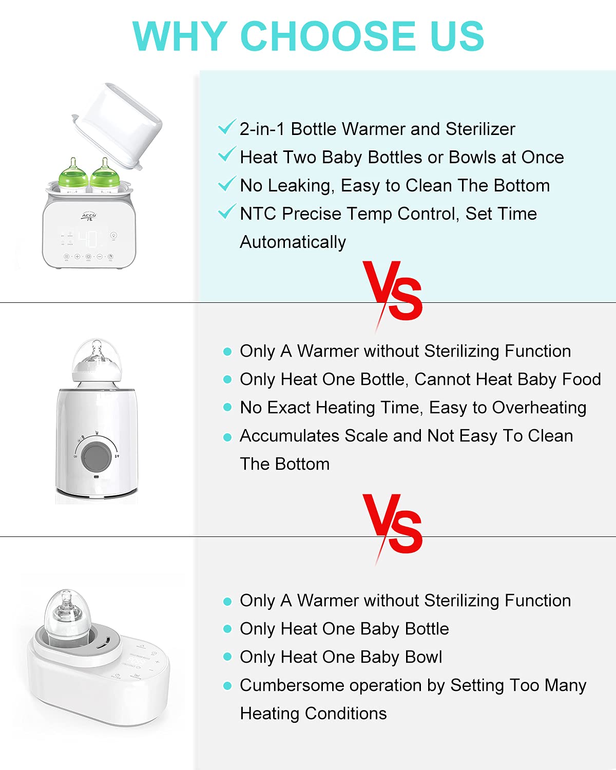 Baby Bottle Warmer, Double Bottle Warmer for Breastmilk, 6-in-1 Baby Food Heater Defroster, Fast Infant Formula Warmer with Timer for Twins, 24H Temp Control, BPA Free