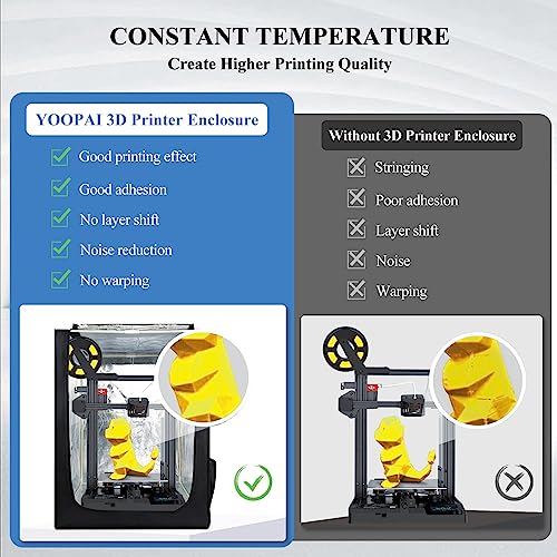 3D Printer Enclosure for Creality Ender 3/ Ender 3 Pro/Ender 3 V2-Fireproof & Dustproof Tent Constant Temperature Protective Cover for Anycubic Elegoo 3D Printers 25.6” ×21.6” ×29.5”
