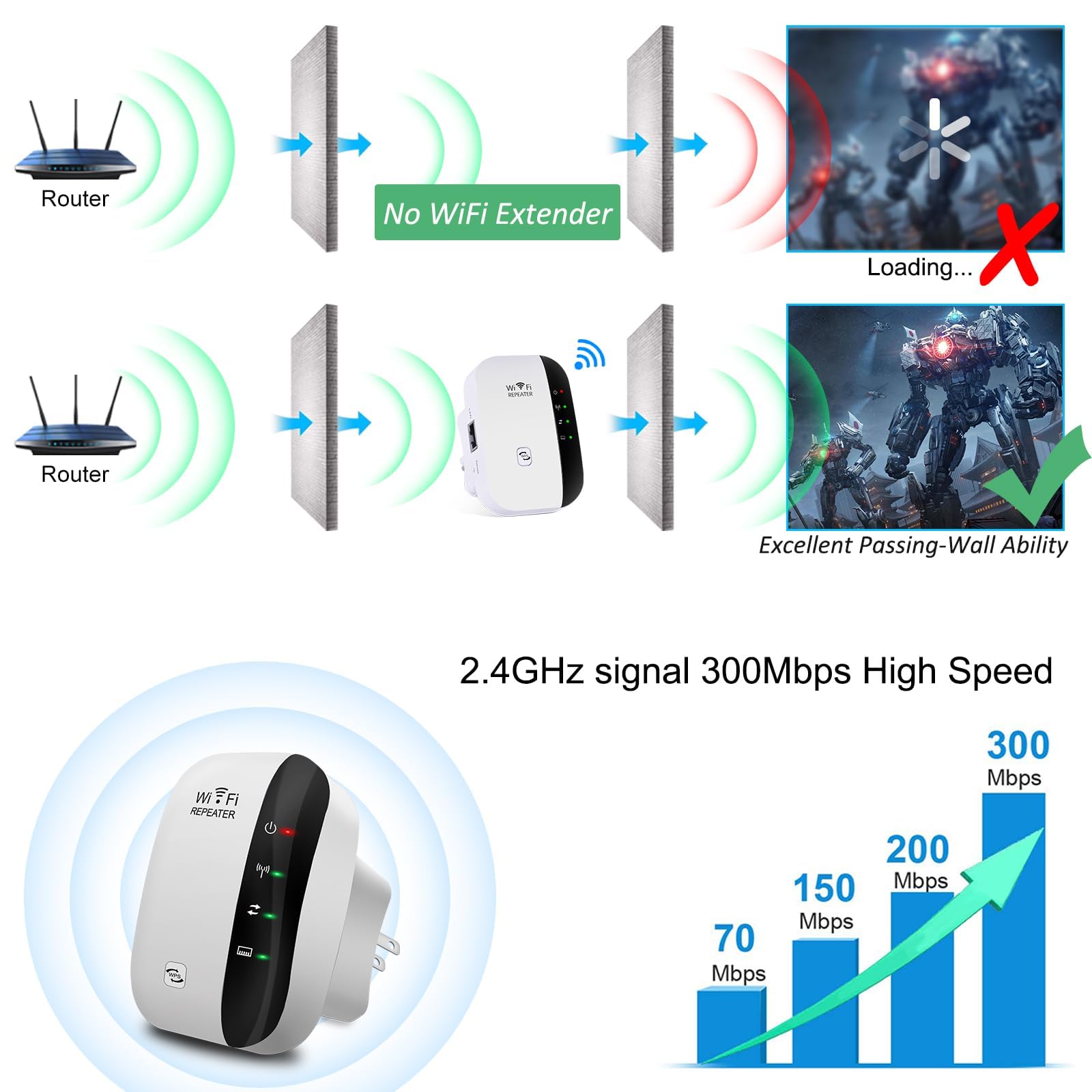 1200Mbps USB WiFi Adapter, SKYBESS 5G/2.4G Dual Band Wireless Network Adapter for Desktop PC Laptop, USB 3.0 WiFi Dongle with 5dBi High Gain Antenna, Supports Win 11/10/8.1/8/7/XP, Mac OS 10.9-10.15