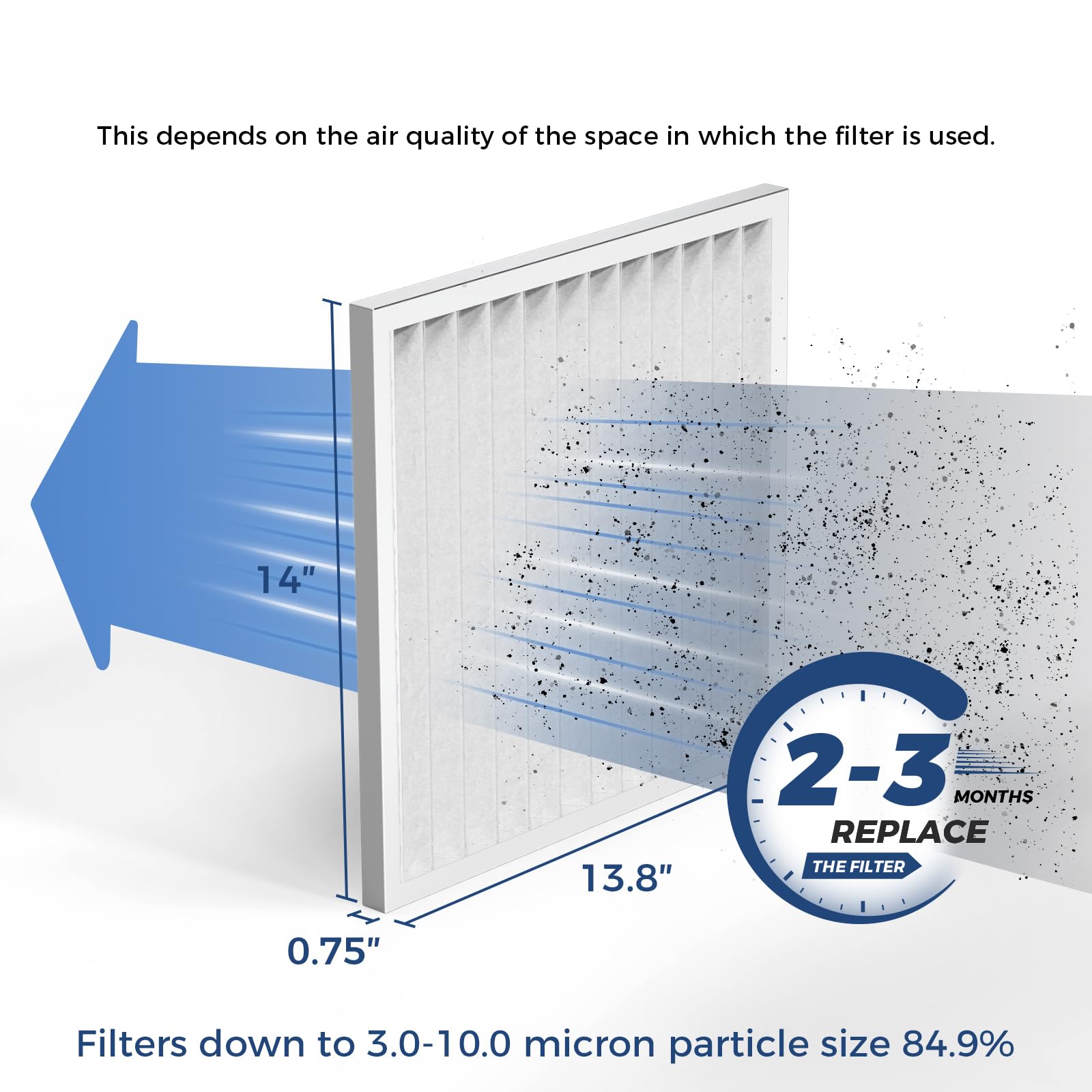 ALORAIR 3-Pack MERV-10 Filter for Whole House dehumidifier Sentinel HDi100, HDi120
