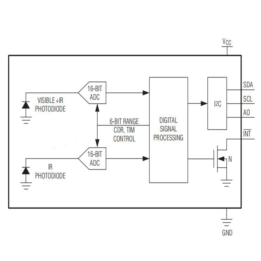DORHEA 4Pcs CJMCU-44009 MAX44009 Ambient Light Sensor I2C Digital Output Intensity Sensor Module to Mimic Human Eye’s Perception of Ambient Light and Incorporates IR and UV Blocking Capability Board