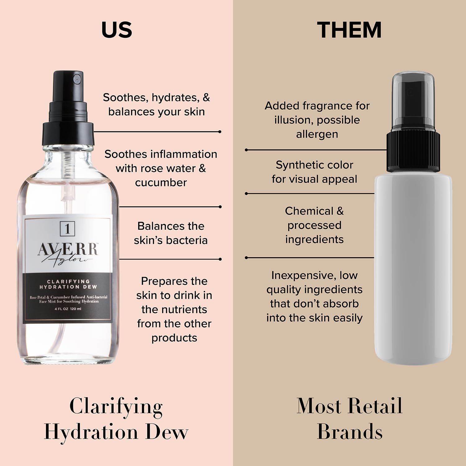 Averr Aglow - Rose Water Clarifying Hydration Dew - Prevents Acne Breakouts, Blackheads & Blemishes - Daily Skincare Moisturizing Face Mist - Balance Oily & Dry Skin - Hydrate & Soothe Redness - 4 oz