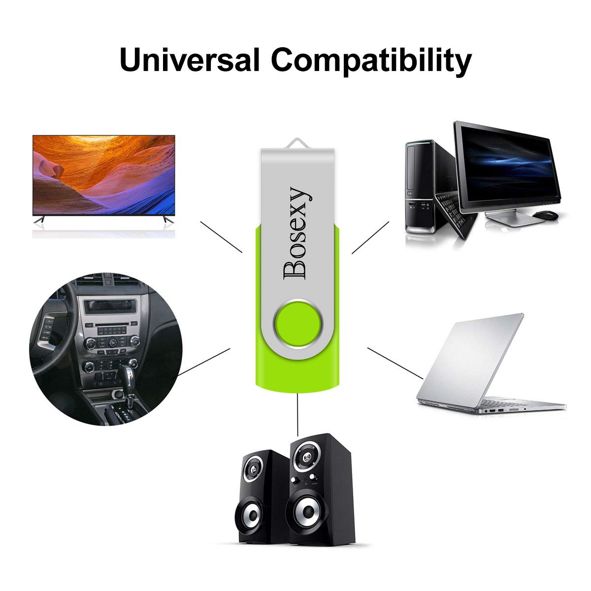USB Flash Drives 32GB Bosexy Thumb Drive Swivel Bulk Memory Stick Pendrive with Led Indicator Mix Color, Black/Blue/Red/Green/Purple (5PCS, 32G Each)