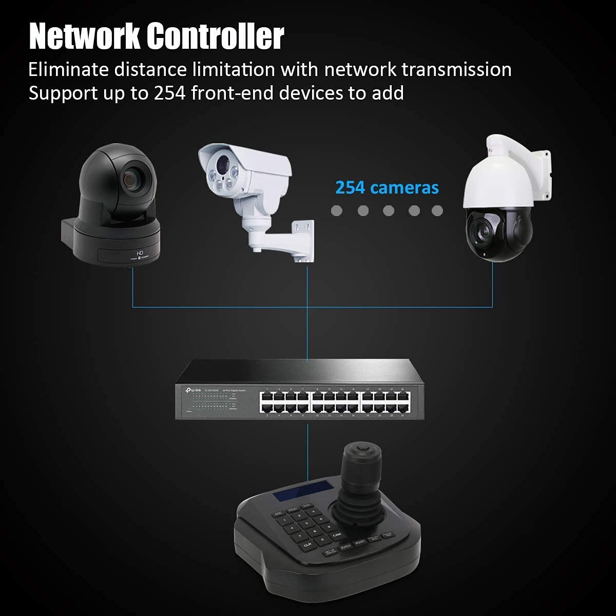 Hsility PTZ Controller 4D PTZ Joystick Controller IP Network Keyboard with LCD Display Screen
