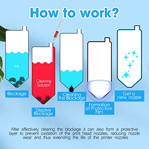CoYlBod Inkjet Printers Printhead Cleaning kit for Epson Workforce 325 323 320 845 840 645 635 633 630 545 435 60-3.4oz 100ml Nozzle Cleaner