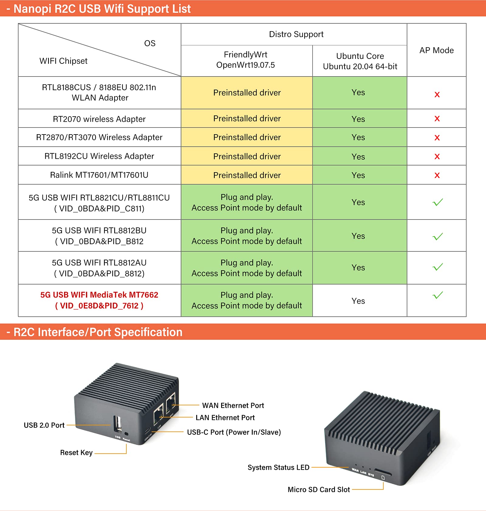 FriendlyElec Nanopi R2S(Black) Mini Portable Travel Router OpenWRT with Dual-Gbps Ethernet Ports 1GB DDR4 Based in RK3328 Soc for IOT NAS Smart Home Gateway