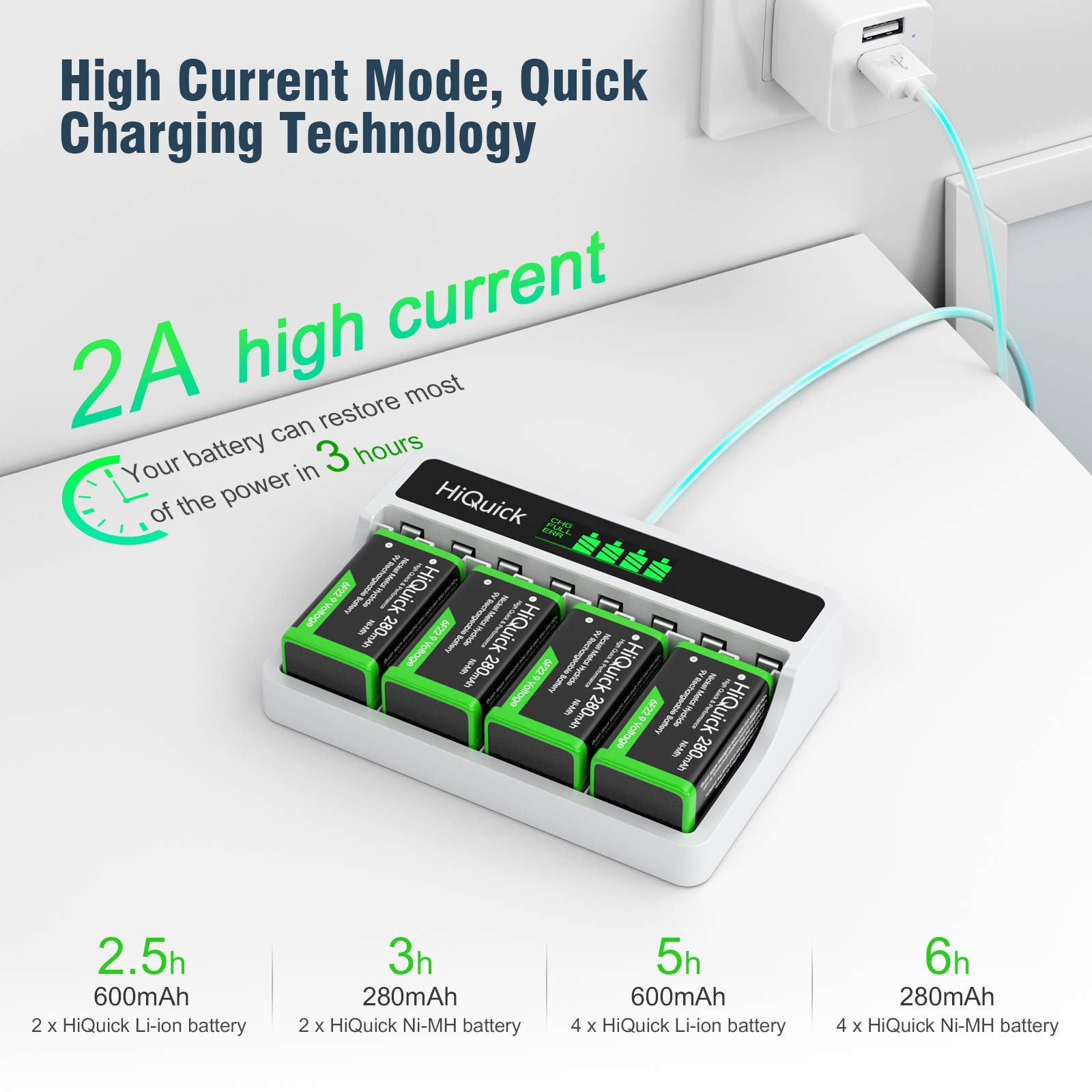 HiQuick 9 Volt Charger, 4 Bay LCD 9V Charger for 9V NiMH NiCD Li-ion Rechargeable Battery