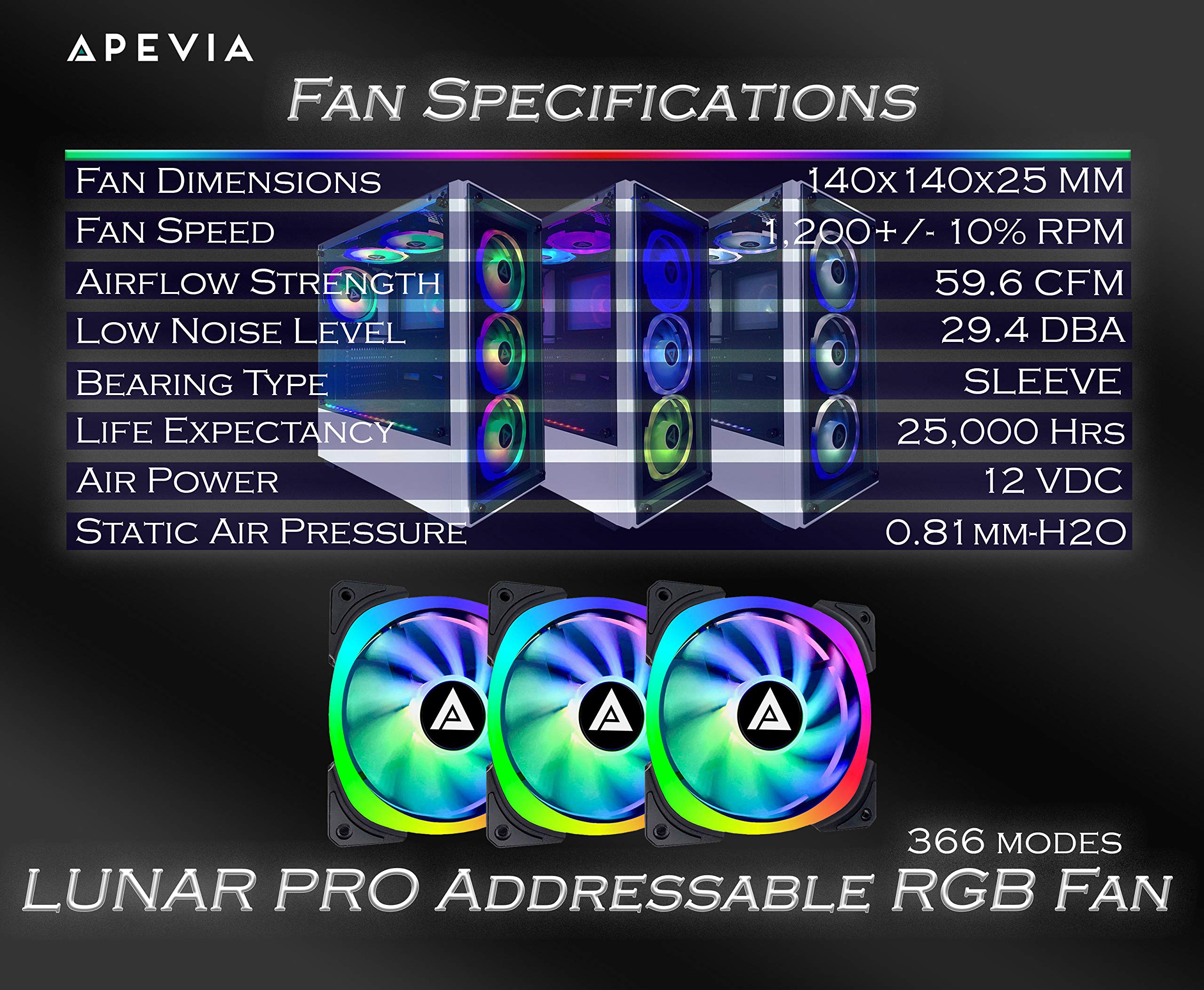 Apevia LP314L-RGB Lunar Pro 140mm Silent Dual-Ring RGB Color Changing LED Fan for Gaming with Remote Control, 32x LEDs & 8X Anti-Vibration Rubber Pads (3-pk)