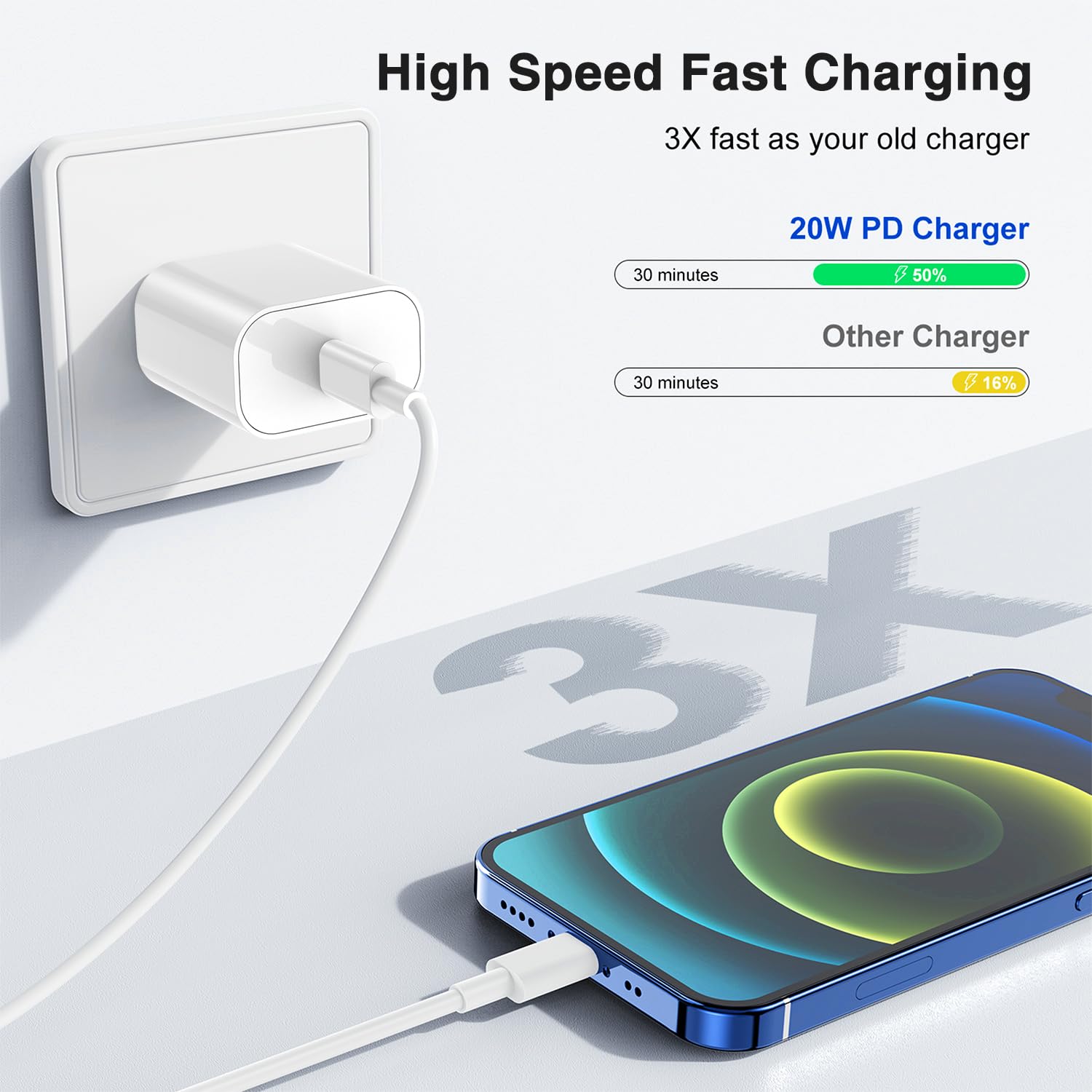 QZIIW iPhone Charger,iPhone Fast Charger,[MFi Certified] iPhone Fast Adapter,USB C to Lightning Charging Cable 6 Feet,20W USB C Wall Charger with Compatible iPhone 14 13 12 11 Pro Max,iPad