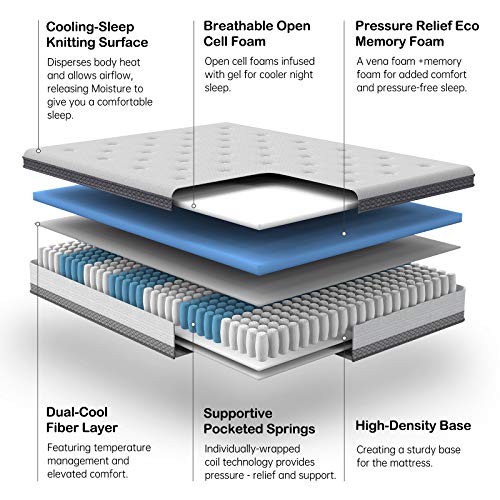 Full Size Mattress, Coolvie 10 Inch Hybrid Mattress with Individually Pocket Coils and Dual Layer Cool Comfy Memory Foam, Hybrid Innerspring Mattress in a Box, Cushioning Euro Top Design, Medium Firm