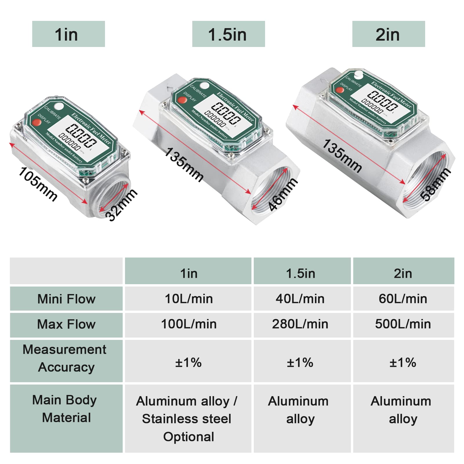 Epidioxi Turbine Flow Meter Electronic Digital Flow-Meter Aluminum Alloy Liquid Water Diesel Gasoline Methanol Kerosene Oil (2 inch Internal Thread Gauge)