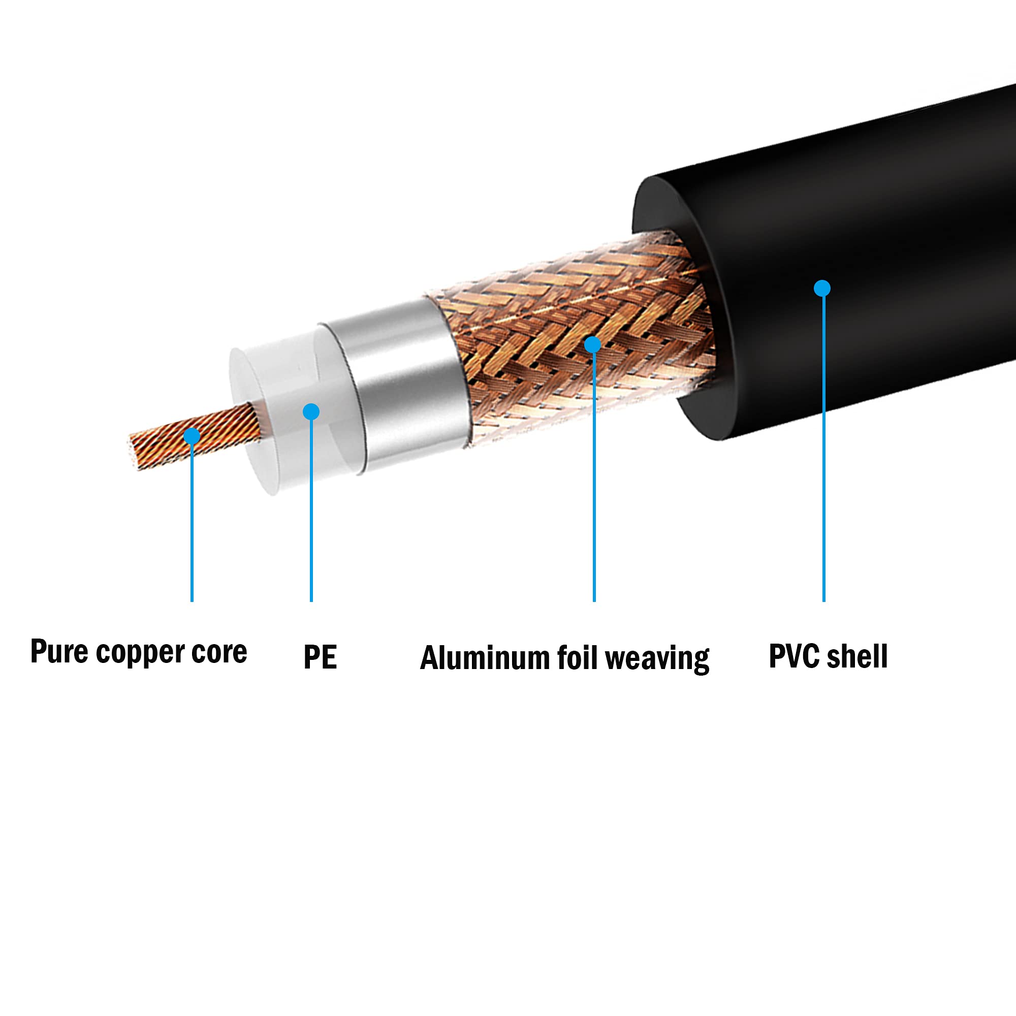 PNGKNYOCN BNC Coaxial Y Splitter Cable BNC Male to Dual BNC Female Connector Adapter Cable for Cameras and Video Equipment(0.4m)