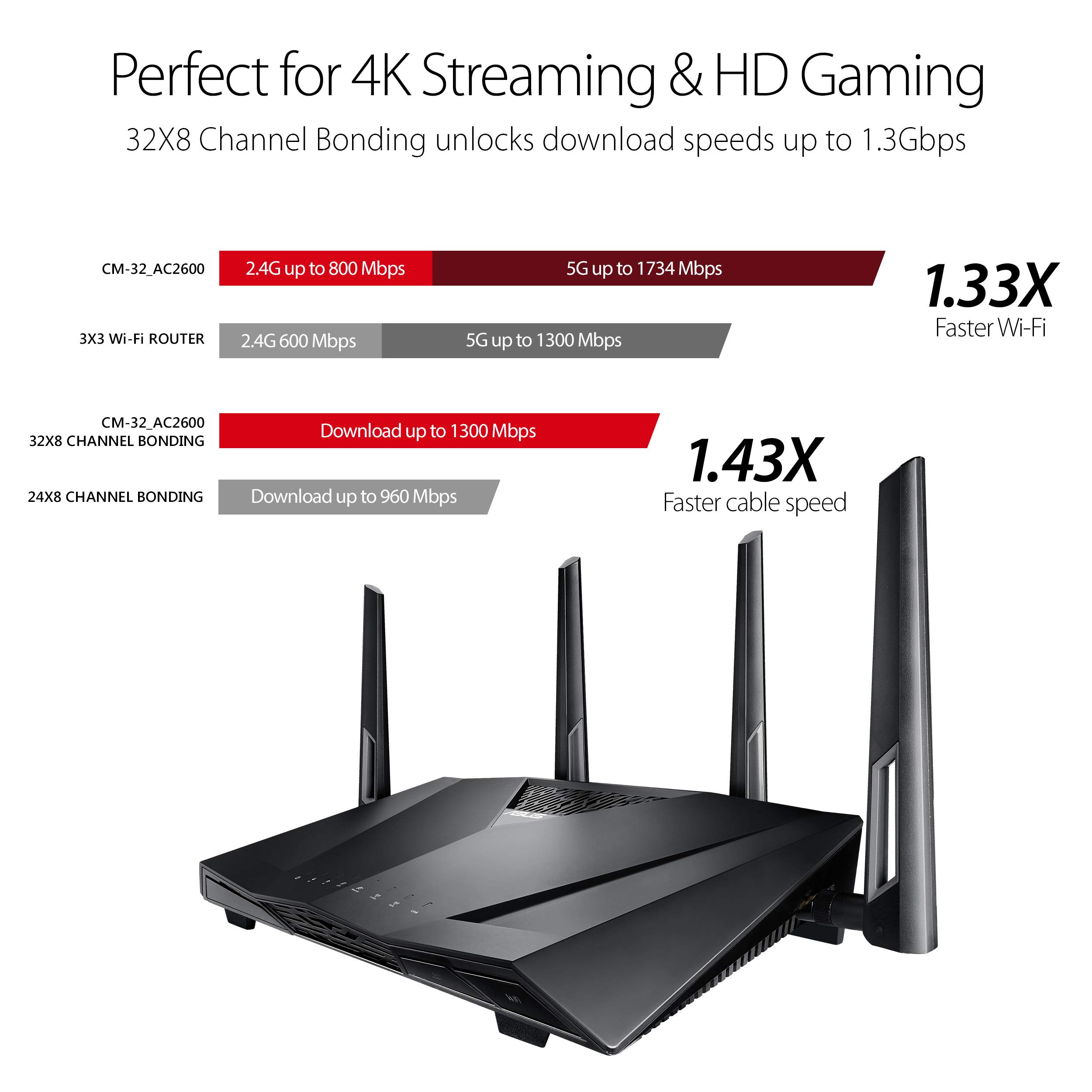 ASUS Modem Router Combo - All-in-One DOCSIS 3.0 32x8 Cable Modem + Dual-Band Wireless AC2600 WIFI Gigabit Router – Certified by Comcast Xfinity, Spectrum, Time Warner Cable, Charter, and Cox