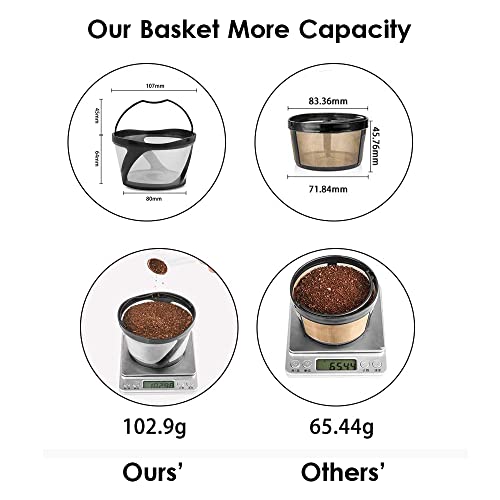 2 Reusable Coffee Ground Basket Style Coffee Filter for KeurigKDuo Essentials and KDuo Brewers Machine,2 Refillable K Cups Pod Capsule for KeurigKDuo+1 Spoon+1 Brush,2 Ways to Brew