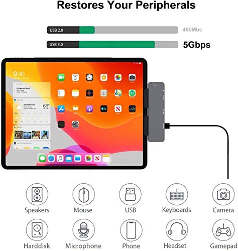 7-in-1 USB C Hub Adapter Multiport, with 4K HDMI, USB C PD Fast Charging and SD - Dongle Compatible with iPad Pro 2020 2018,iPad Air4, MacBook Pro/Air and More