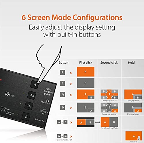 j5create Live Video Capture Card - Dual HDMI to USB-C, Supports 1080p 60Hz Video and Audio Recording, Power Delivery 60W Pass Through, Ideal for PC Xbox Playstation Android Game Live Streaming (JVA06)