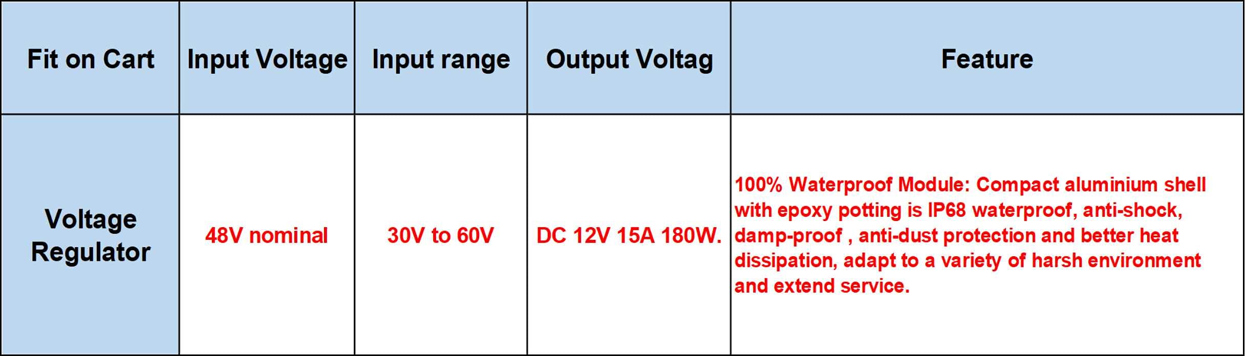 Drive-up DC Voltage Reducer 48V Step Down to 12V 15A 180W Buck Converter Waterproof Voltage Regulator