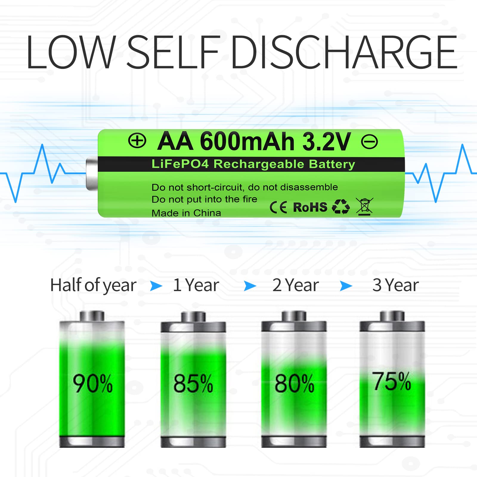 YXZHENG 3.2 Volt Rechargeable Solar Battery AA 4PCS Replacement for Solar Lawn Light (4pcs AA Batteries)