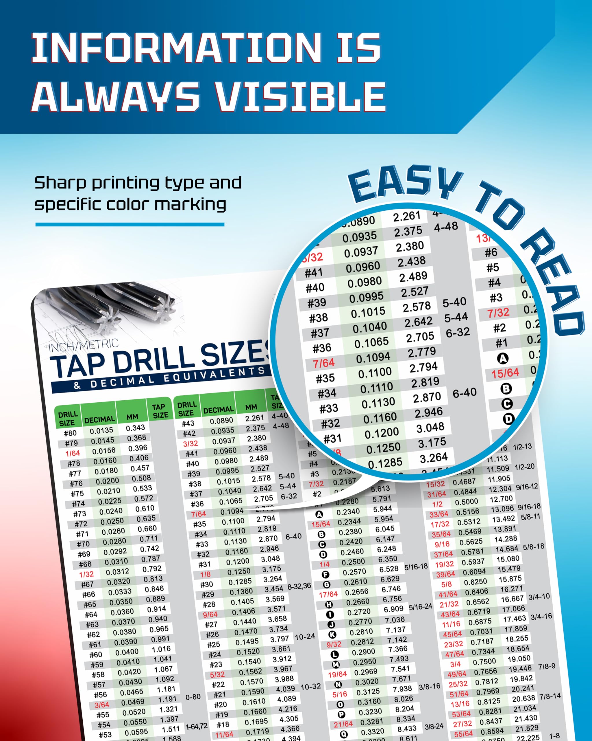 Useful Magnets Tap Drill Recommendations Chart | Decimals Equivalents Flexible Magnetic Drill Poster | Fractional & Metric Sizes Wall Art Hanging for CNC Shop | Garage, Toolbox, Green Poster 11" x 17"