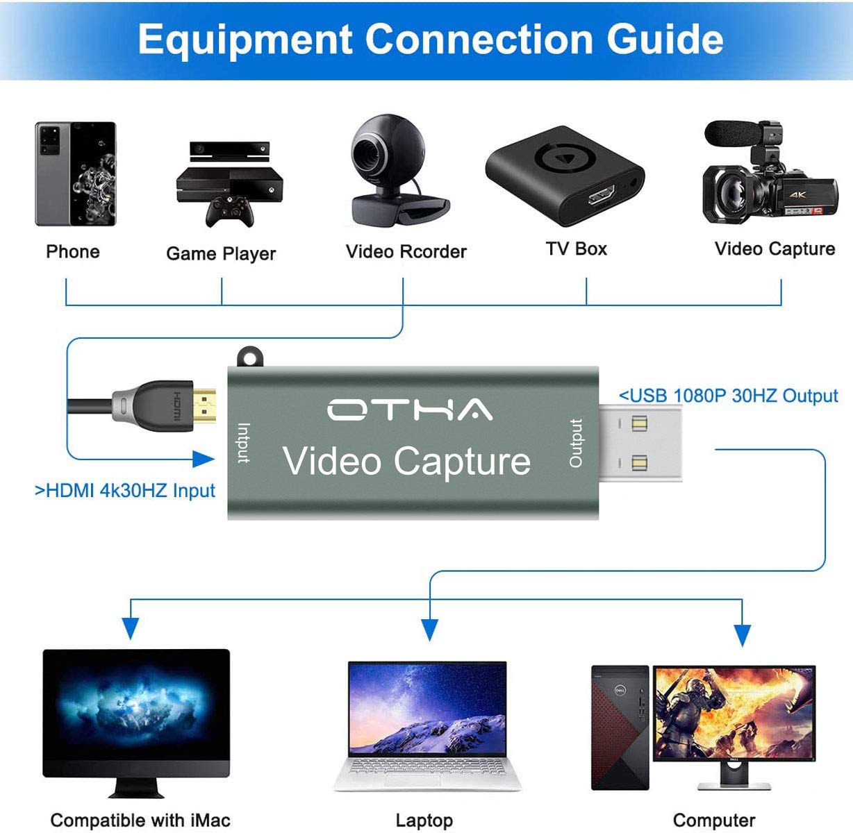 1080p 60fps Video Capture Card,Audio Grabber for Gaming Streaming,Compatible with Nintendo Switch, PS3/4, Xbox One