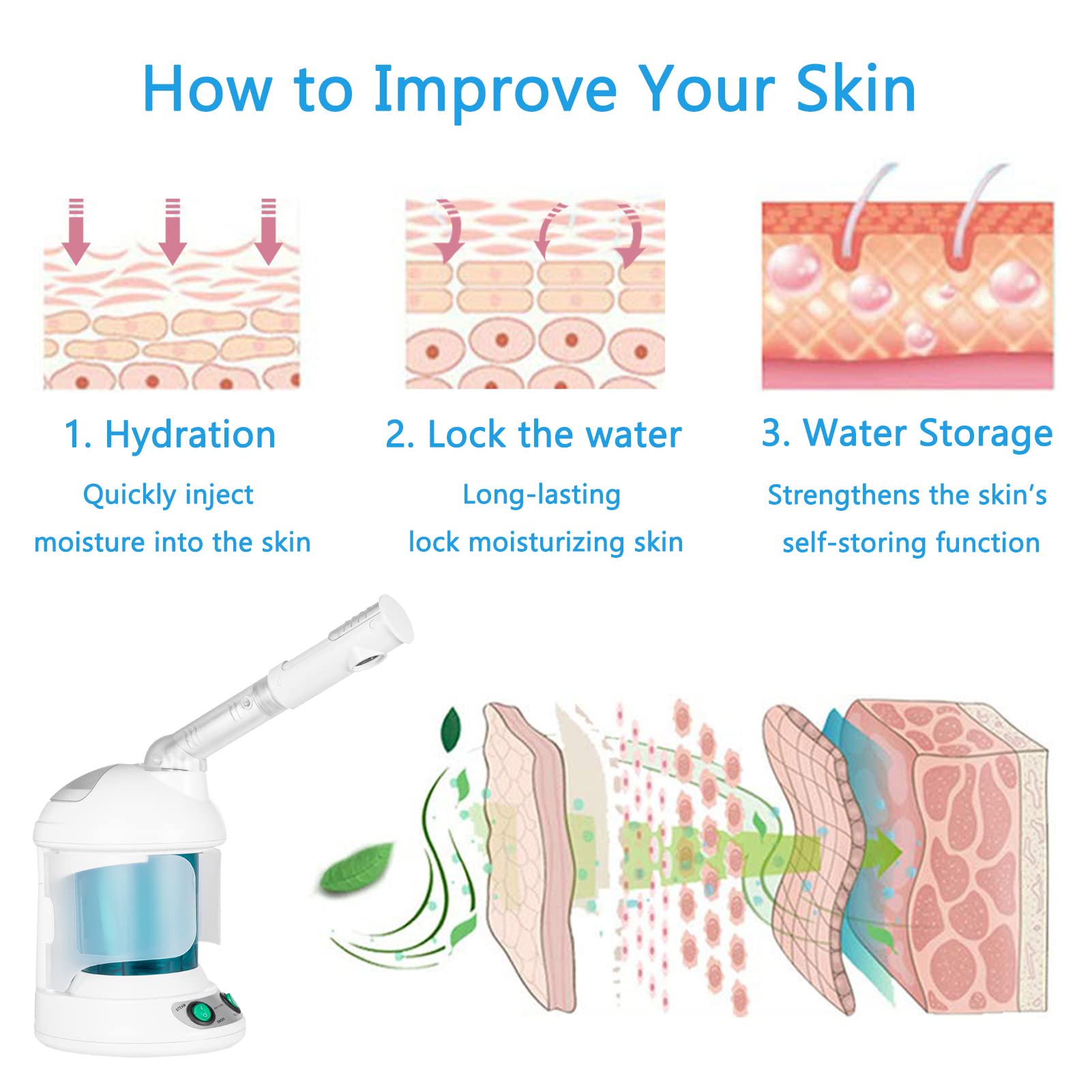 RICANK Facial Steamer Warm Mist Face Steamer Professional Hot Mist Moisturizing Nano Ionic Table Top Mini Steamer Spa 360° Rotatable Hydration System Sprayer Hydration Use at Home Sauna Spa or Salon