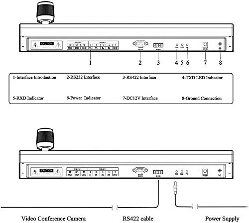 Hsility PTZ Controller with VISCA/PELCO D/P PTZ Joystick with RS485,RS442,RS232 for Video Conference Camera and PTZ Camera