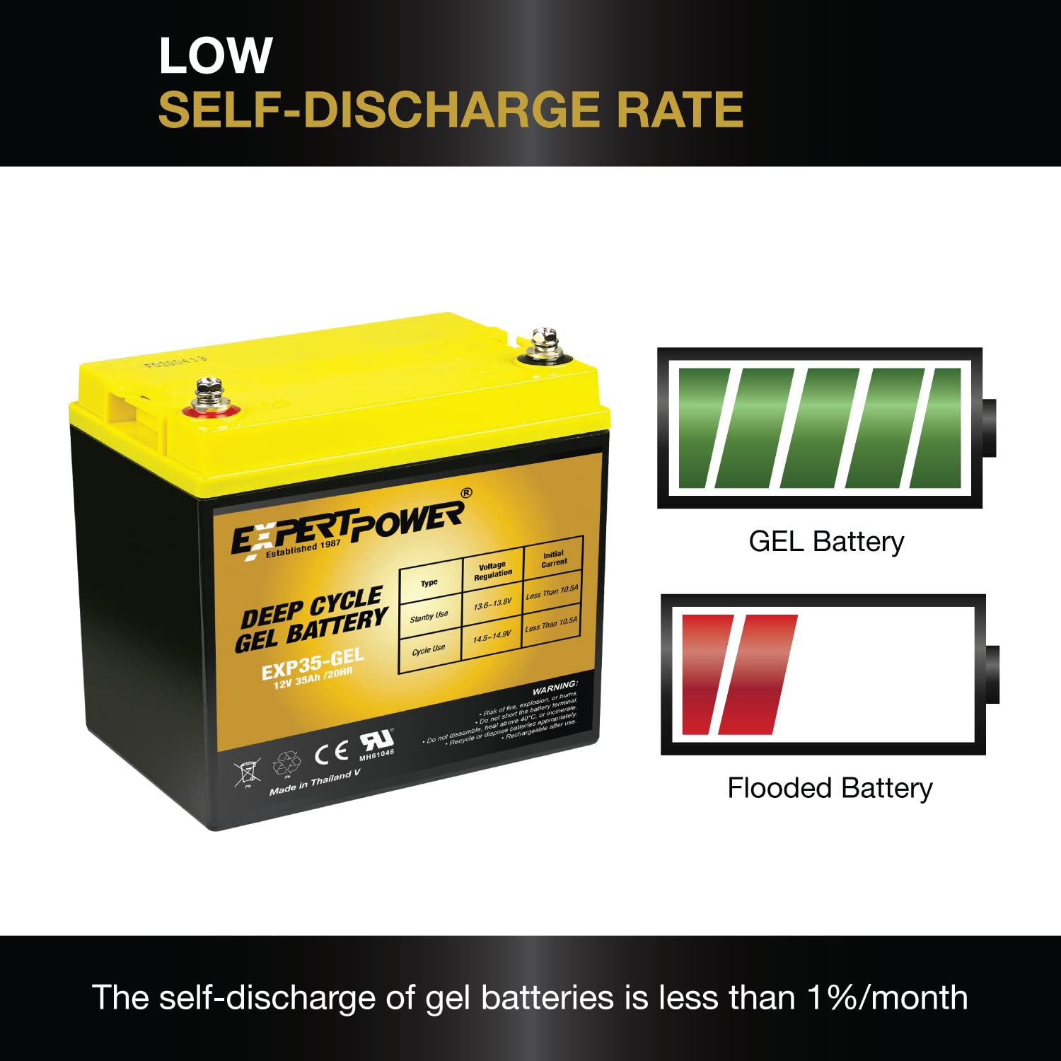 ExpertPower 12V 35AH Gel Battery for Pride Mobility BATLIQ1001 AGM U1