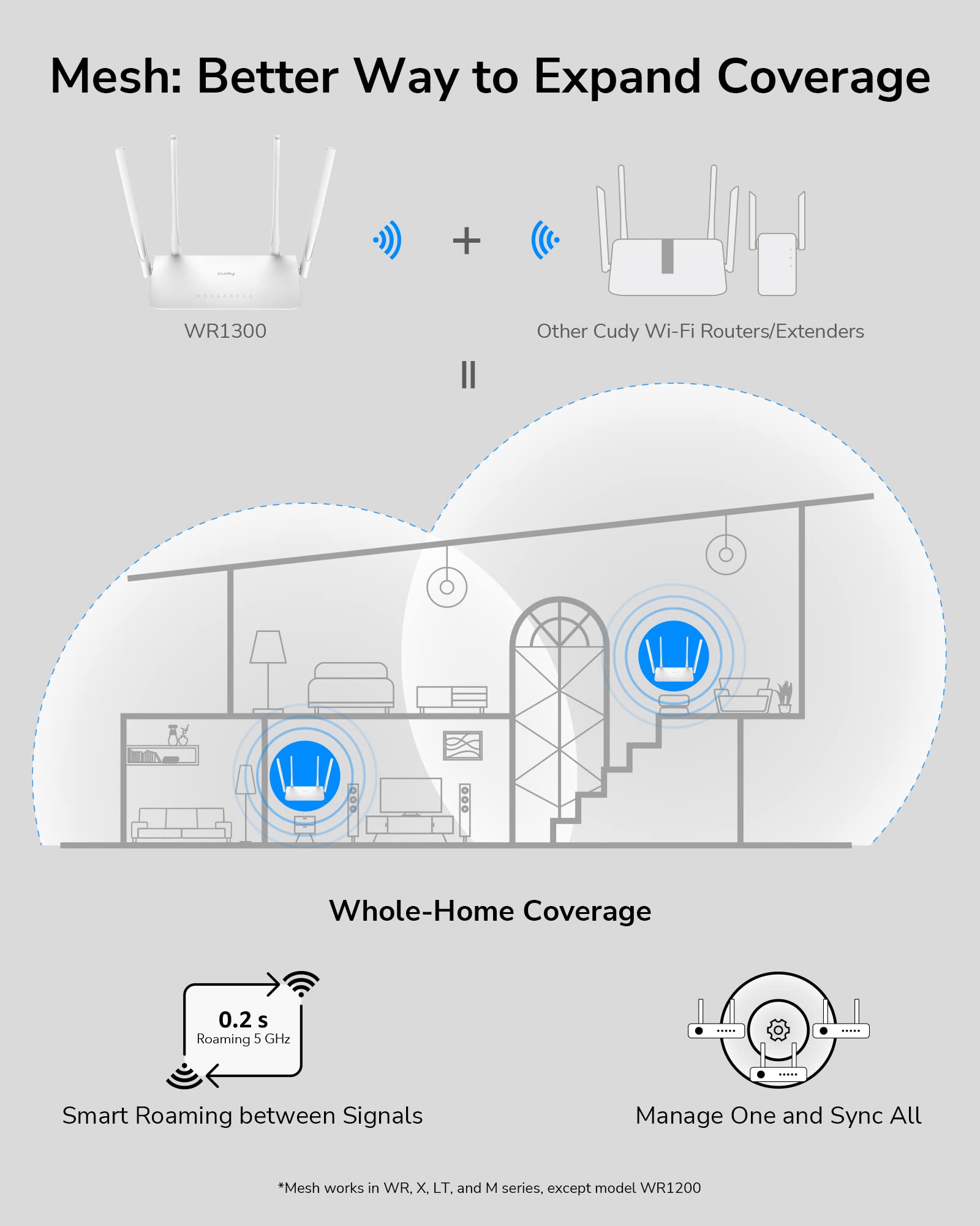 Cudy AC1200 Gigabit WiFi Router(WR1300), Dual Band MU-MIMO Wireless Internet Router, 4 x Antennas, VPN, Guest WiFi and AP Mode, Long Range Coverage