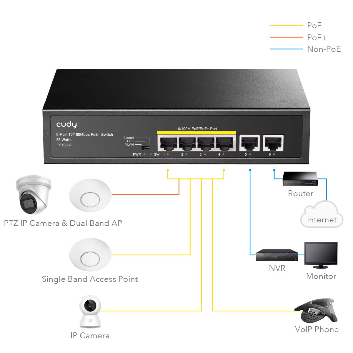 Cudy FS1006P 6-Port 10/100M PoE Switch 60W, 4 PoE Ports, CCTV Mode (Transmit Distance to 250m at 10Mbps), PD Detection,Fan-Less, Steel Case, Desktop and Wall-Mount, 802.3at / 802.3af