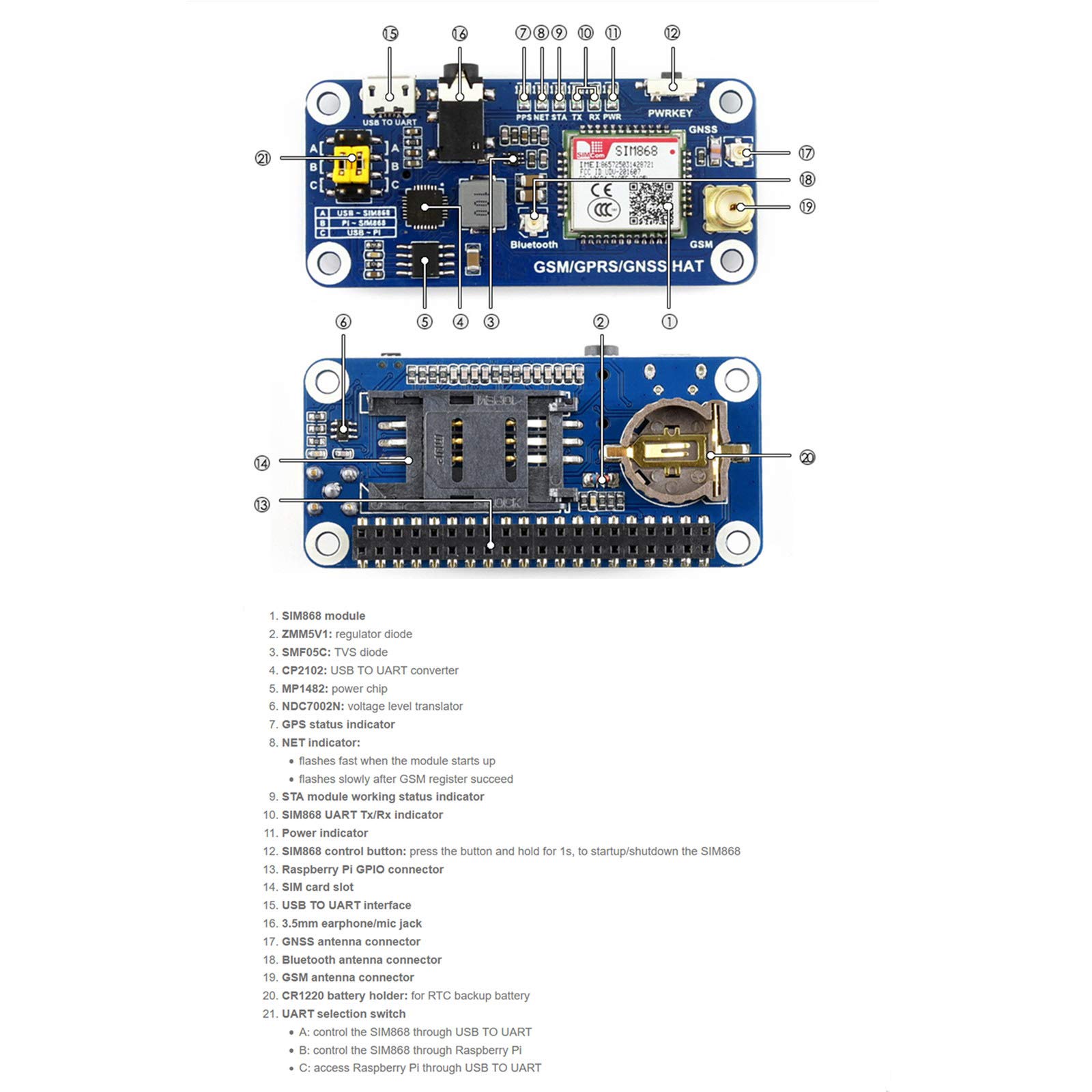 Ingcool GSM/GPRS/GNSS Bluetooth HAT Expansion Board for Raspberry Pi 4B/ 3B+/ 3B/ 2B/ Zero W/Zero, Based on SIM868 Module Supports SMS, Phone Call, Global Position, Transfer Data, etc.