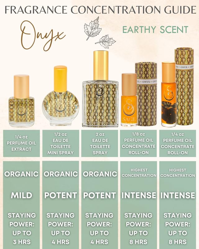 Onyx Organic Perfume Oil Extract Roll-On by Sage- 1/4 oz, Vegan & Cruelty-Free, Earthy Scent, Black Coconut, Vanilla, Oakmoss