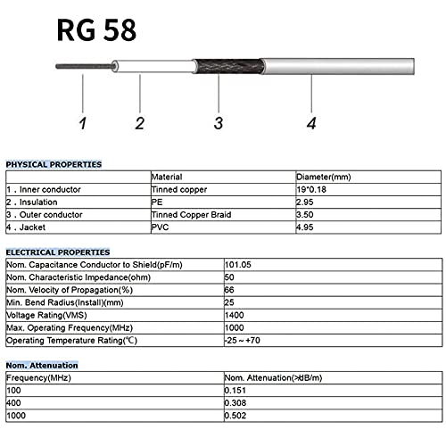 eifagur N Type Female to SMA/RP-SMA Male 20ft RG58 Low Loss Cable Compatible with WiFi 4G LTE Wireless Router Gateway Cellular RTL SDR USB ADS-B Receiver Radio Transmitters LoRa Helium Miner Antenna
