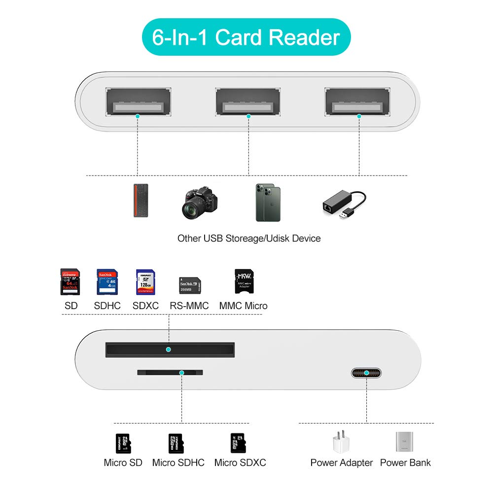 K-mate Compatible with iPhone/iPad to USB Adapter, 6 in 1 USB Camera to iPhone/ iPad Adapter with SD & TF Card Reader, Power Delivery, Compatible with iPhone/iPad/iPod and More USB Device White