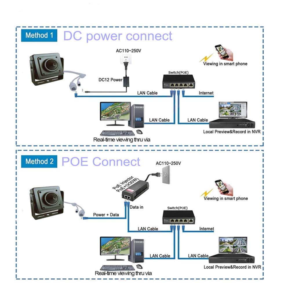 NK View Indoor 5MP Mini Cube Security IP Camera,ATM Camera,3.7mm Mini Lens, P2P,Free App View