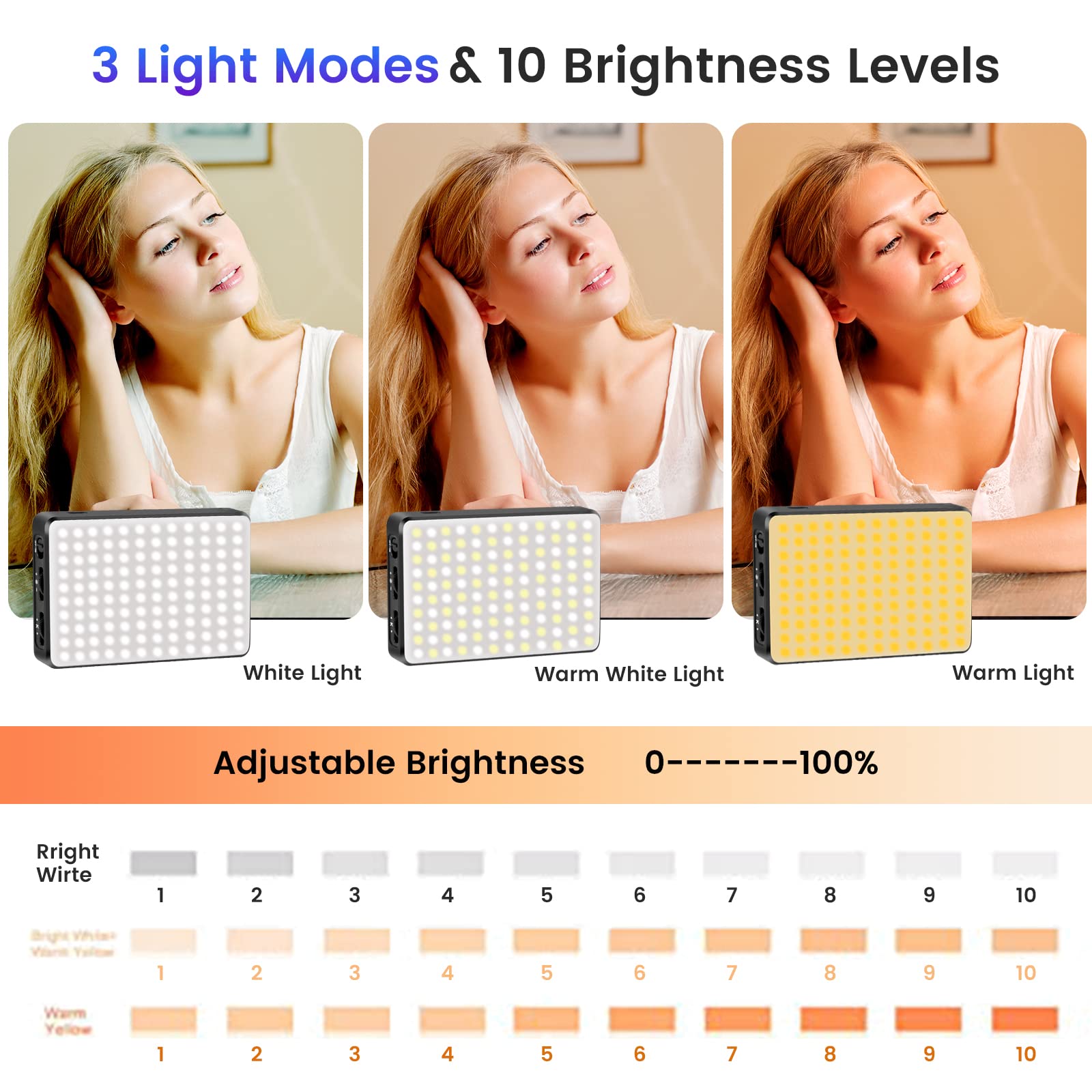 120 LED Selfie Light Phone Light, 5000Mah Rechargeable Clip Video Light, Adjusted 3 Light Modes, for Phone, Camera, Laptop, iPad, Light for Selfie, Video Conference, TikTok, Vlog