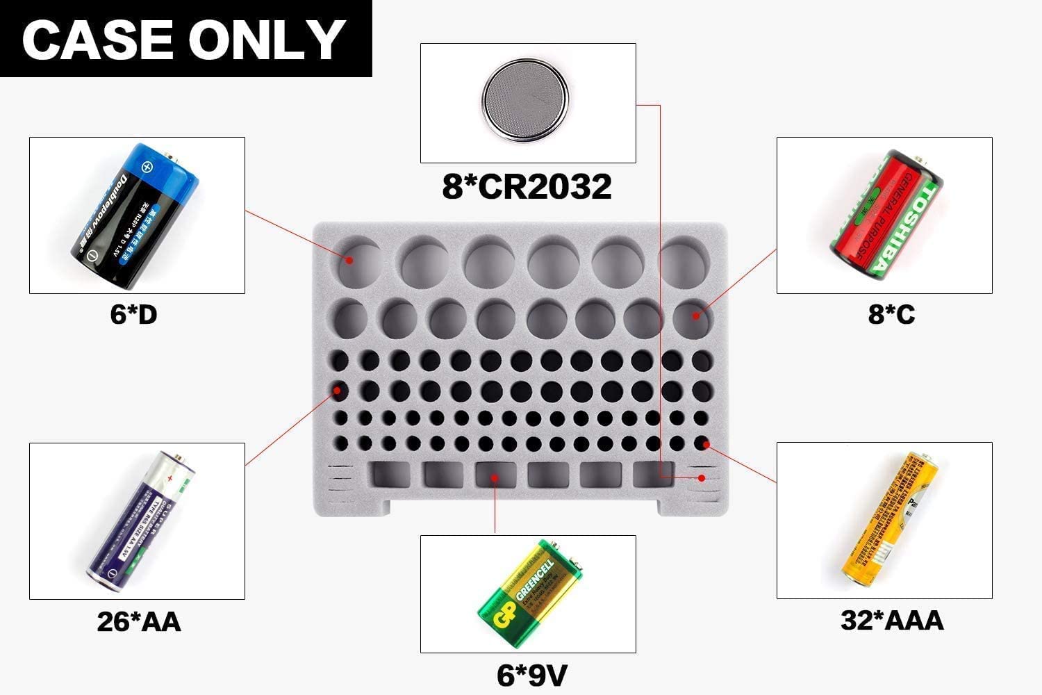 Battery Organizer Storage Box, Garage Storage Containers Case Holder with Battery Checker Tester