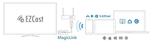EZCast MagicLink USB to HDMI Cable Adapter, Screen Extender, Plug and Play, Portable Streaming Device, Stream 1080P Video and Audio to Your Screen, Supports Windows, Mac, Airplay, 1.5m/5ft