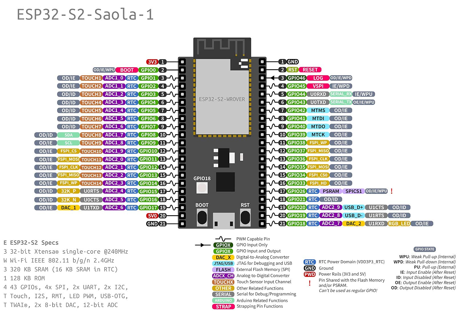 ESP32-S2 Saola 1R Dev Kit Featuring ESP32-S2 WROVER, 4 MB SPI Flash 2 MB PSRAM, Small-Sized ESP32-S2 Based Development Board for Arduino ESP-IDF