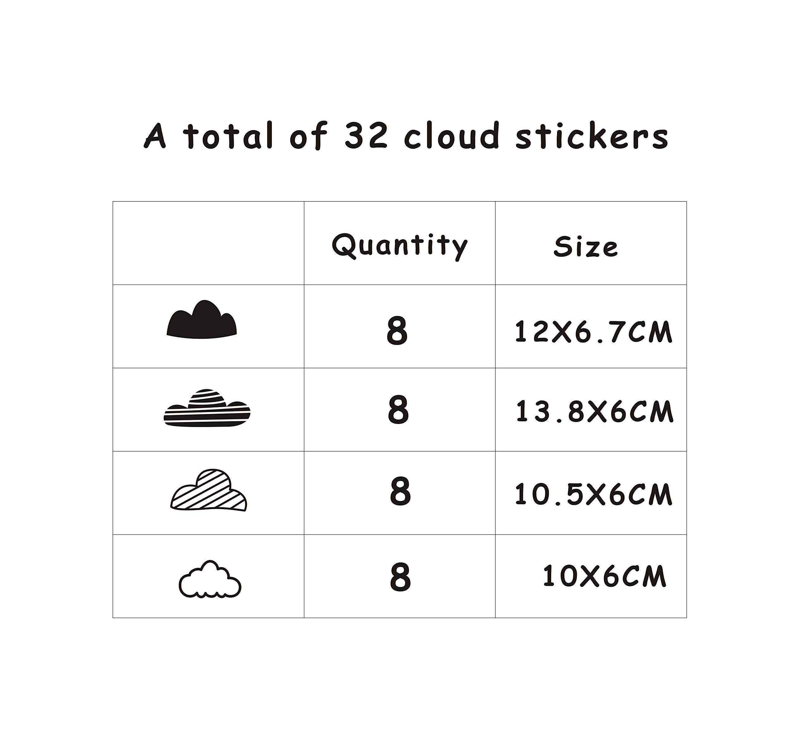 Cloud Wall Decals Wall Decor Kids Room Cloud Wall Stickers Vinyl Decals for Baby Boys Girls Nursery Toddler Room Decor Wall Stickers Nursery A64 (White)