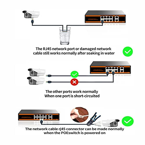 Unmanaged 8 Port Gigabit PoE+ Switch with 2 Gigabit Uplink,802.3af/at Compliant,150W Built-in Power, Metal Plug and Play
