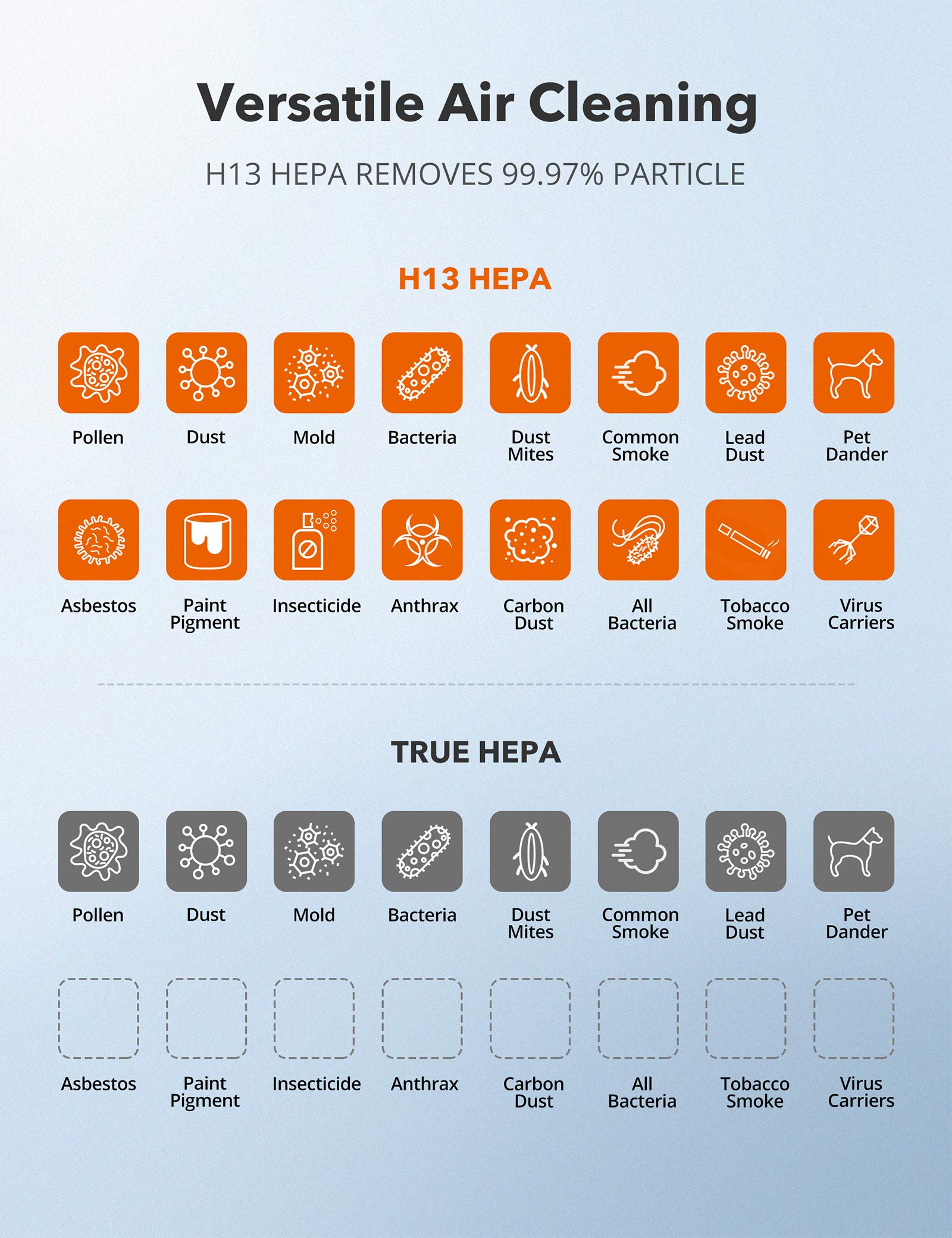 AP006 HEPA Replacement Filters Compatible with White Black AP006 Air Purifiers, 3-in-1 H13 True HEPA with Activated Carbon Pre-Filter