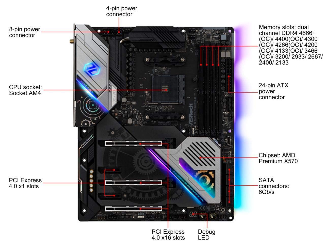 ASRock X570 Taichi AM4 AMD Premium X570 SATA 6Gb/s ATX AMD Motherboard