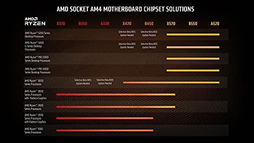 AMD Ryzen 9 5950X 16-core, 32-thread unlocked desktop processor