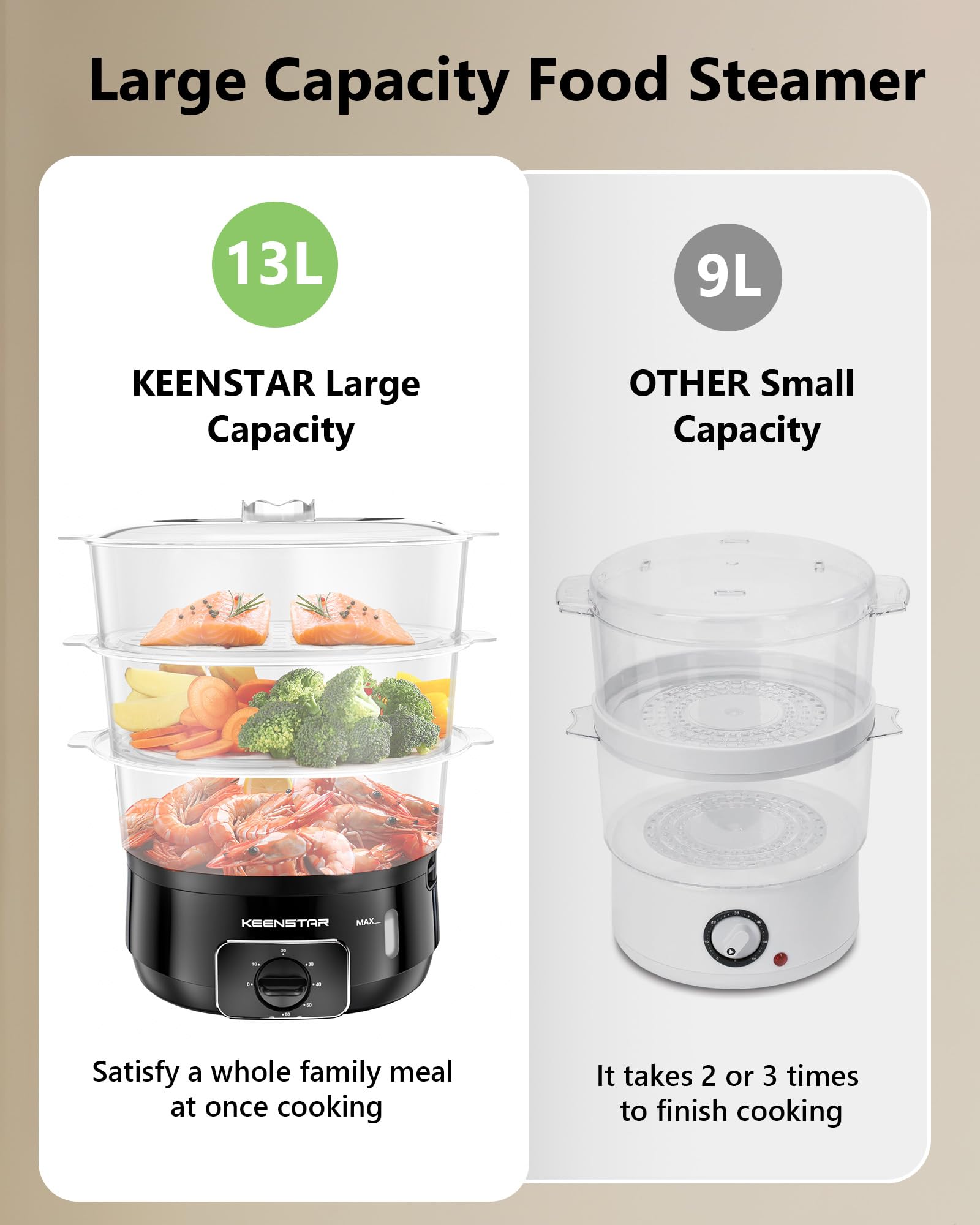 13.7QT Electric Food Steamer for Cooking, 3 Tiers Vegetable Steamer, 800W Fast Simultaneous Cooking, 60-Minute Timer, Veggies Steamer, Ideal for Fish Seafood Rice, BPA-Free Baskets(Black)