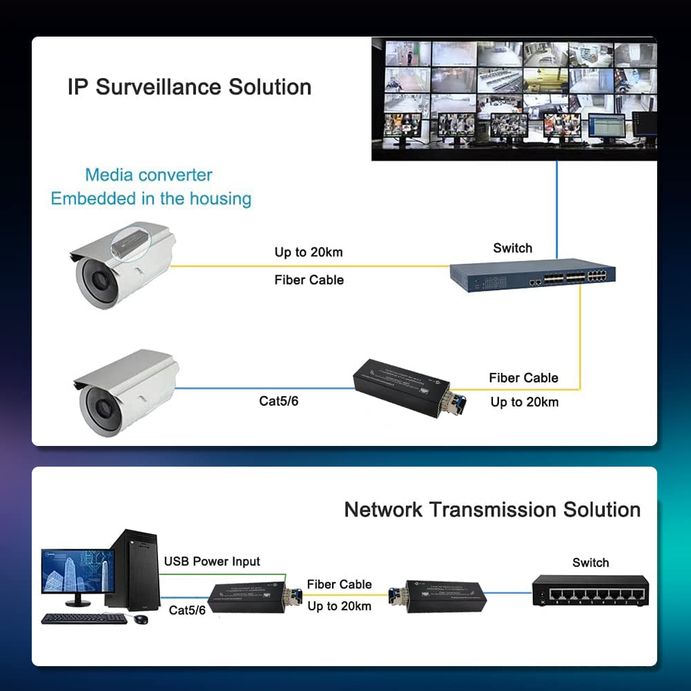 Micro Mini Gigabit Fiber Media Converter Small Size Ultra-Compact 10/100/1000Mbps Ethernet IP Copper to Fiber Optic Converter with Single Mode 1310nm 20km SFP Module USB Type-C Power Input
